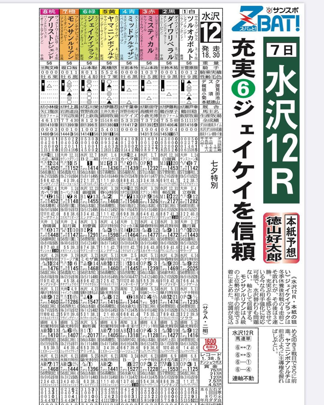 @西永彩奈: #西永予想 7/7 水沢12R 七夕特別 サンスポZBAT!を参考に 本命は 6 ジェイケイブラック 3戦続けての1着！今回も期待大！ 対抗は 7 モ... - Moe Zine