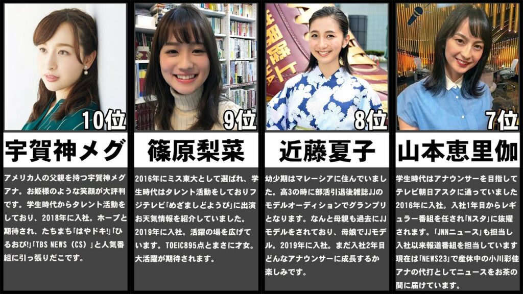 TBS 美人・可愛い女子アナウンサーTOP10【2021年最新版】【ランキング】【比較】 - Moe Zine