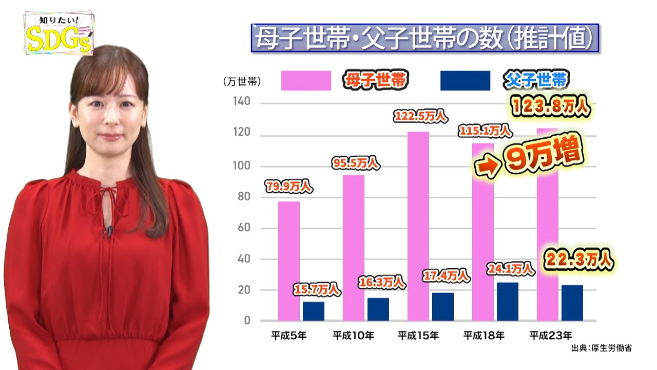 知りたい！SDGs #222 | 2023/12/28放送 - Moe Zine