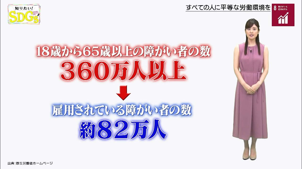 知りたい！SDGs #39 |2020年6月25日放送 - Moe Zine