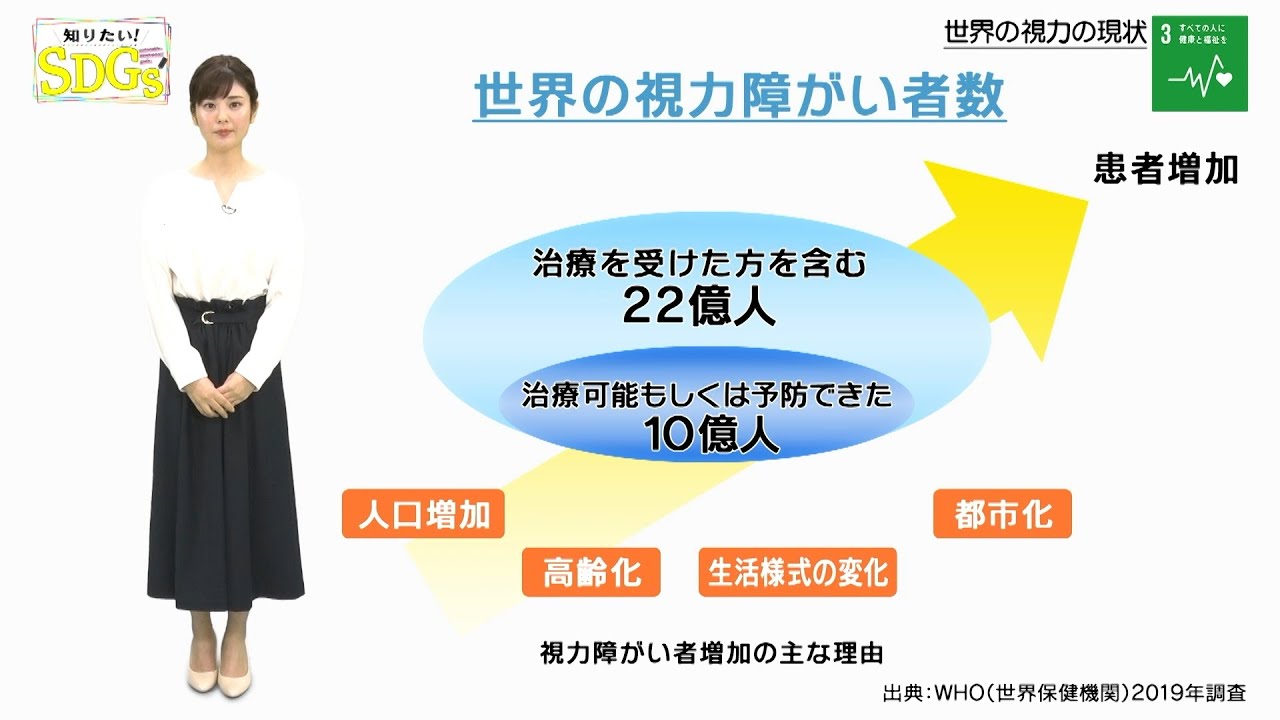 知りたい！SDGs #74 |2021年2月25日放送 - Moe Zine