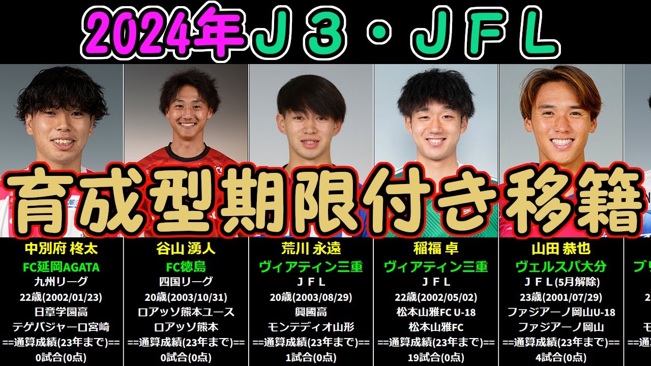 【武者修行#2】2024年育成型期限付き移籍選手（J3,JFL,地域リーグ編） - Moe Zine