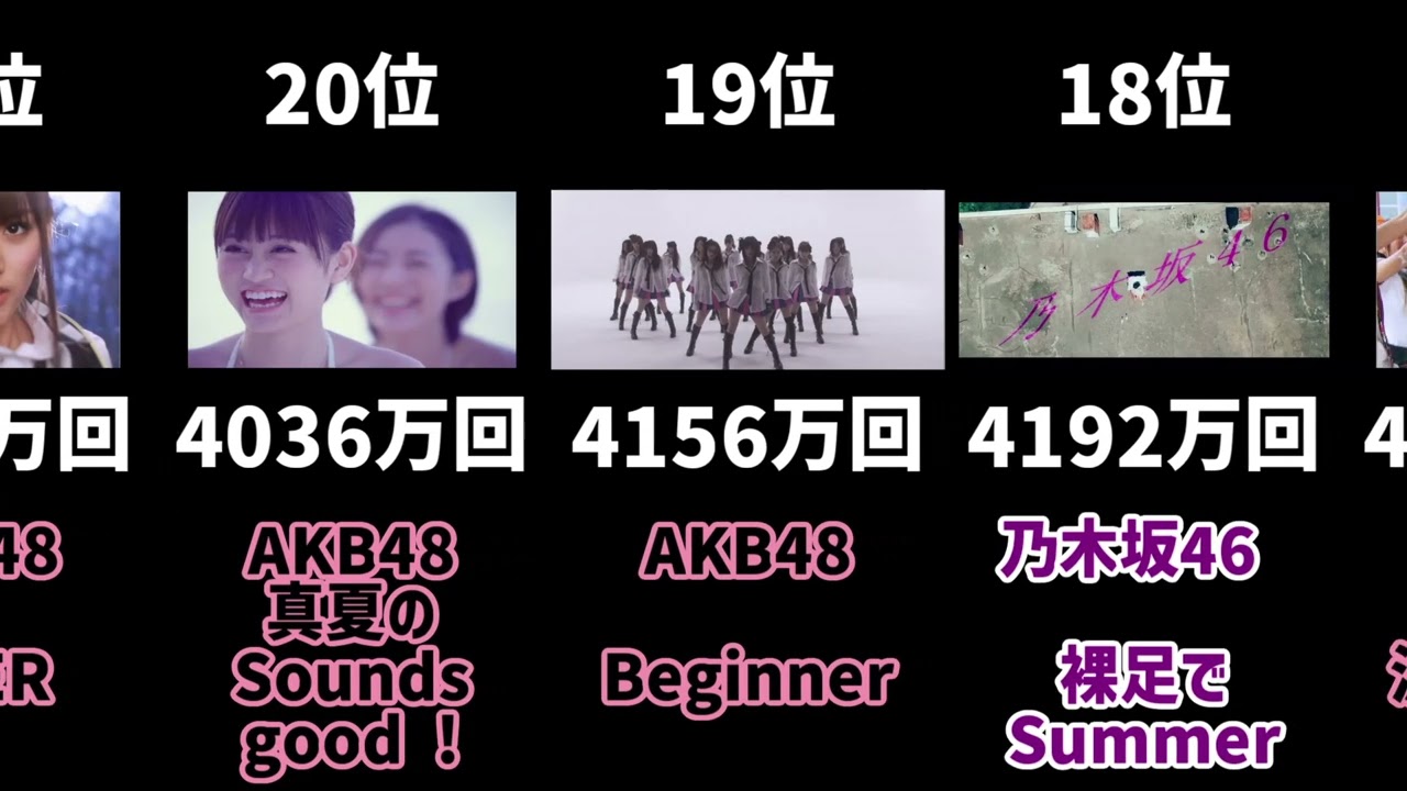 AKB48&坂道グループMV再生数ランキング TOP50【2025年3月時点】 - Moe Zine